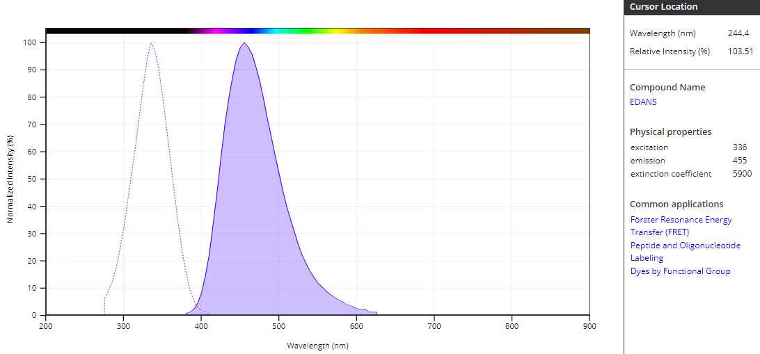 天冬氨酸Asp EDANS标记 CAS 182253-73-2 货号：5000-AAT Bioquest荧光染料 | Amresco官网
