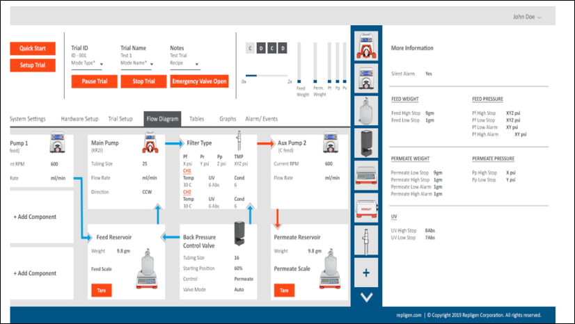 用于KrosFlo® TFF系统的新版KF Comm 2软件上线 - 产品资讯 - 资讯 - 生物在线