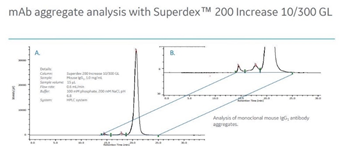 Superdex 200 Increase 10/300 GL价格,详情介绍-960化工网 – 960化工网