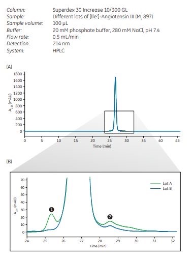Superdex 30 Increase 10/300 GL价格,详情介绍-960化工网 – 960化工网