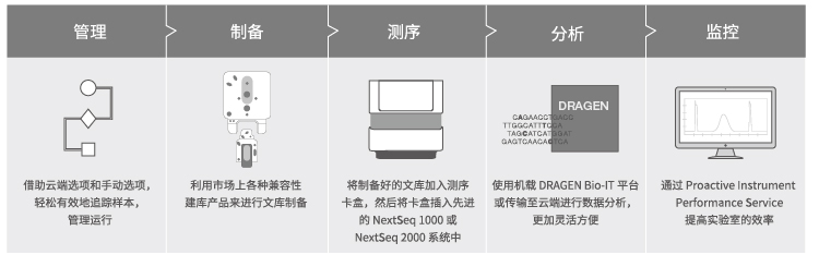 Illumina Nextseq1000和2000价格,详情介绍-960化工网 – 960化工网