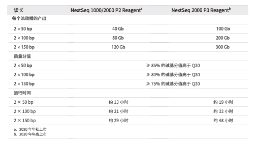 Illumina Nextseq1000和2000价格,详情介绍-960化工网 – 960化工网
