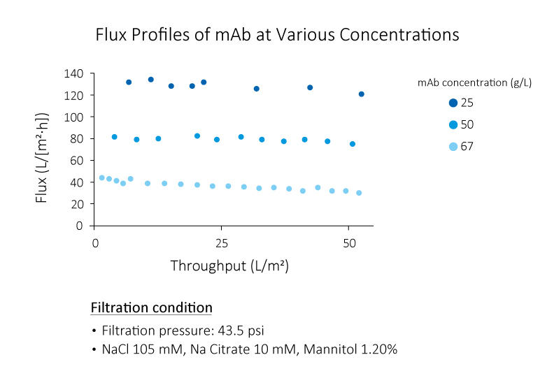 Planova™ BioEX 病毒清除过滤器价格,详情介绍-960化工网 – 960化工网