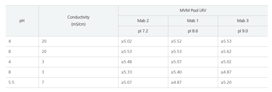Planova™ BioEX 病毒清除过滤器价格,详情介绍-960化工网 – 960化工网