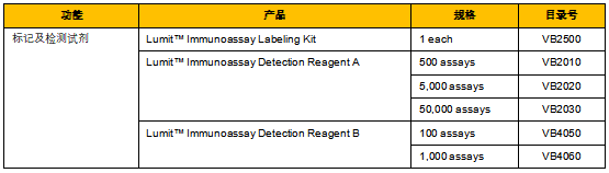 免疫学检测新宠—Lumit重磅来袭！价格_品牌:promega-丁香通官网