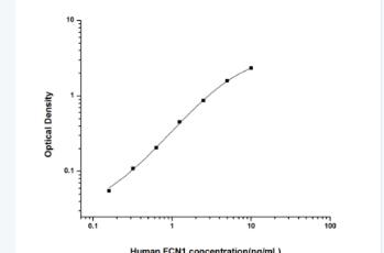 Human FCN1(Ficolin 1) ELISA Kit价格,详情介绍-960化工网 – 960化工网
