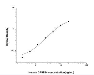 Human CASP14(Caspase 14) ELISA Kit价格,详情介绍-960化工网 – 960化工网