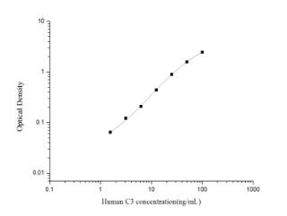 Human C3(Complement Component 3) ELISA Kit价格,详情介绍-960化工网 – 960化工网