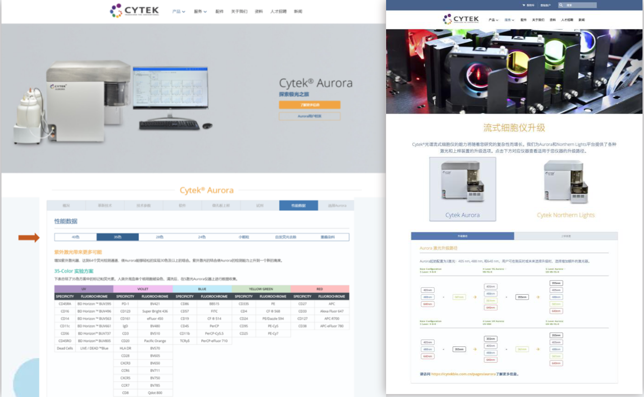 Cytek，中文官网发布 | 指尖轻触，开启光谱流式之旅！-公司新闻-Cytek Biosciences