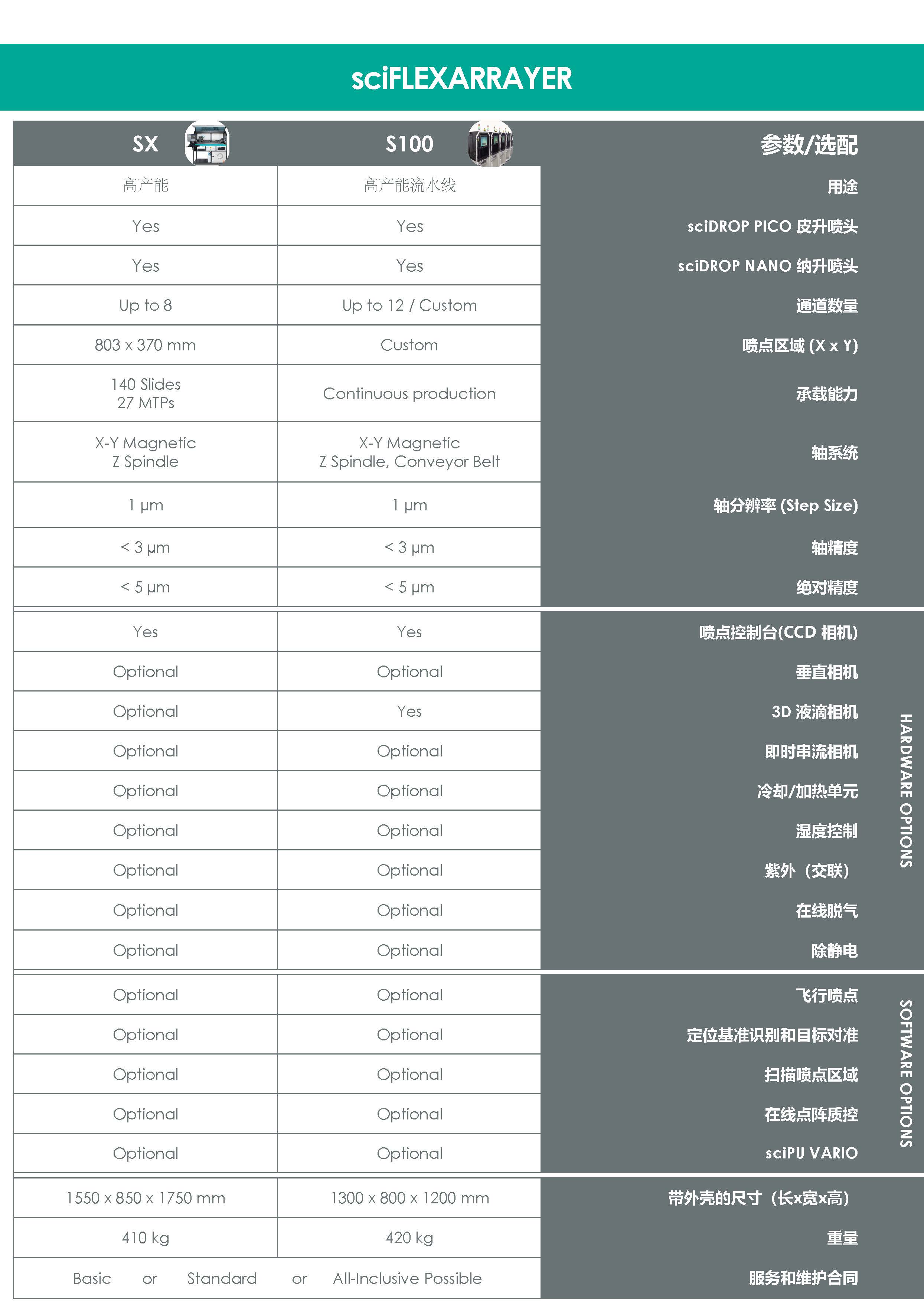 德国Scienion S100 芯片点样仪 微流控 非接触 喷点 流水线_价格-厂家-供应商_Scienion AG_丁香通
