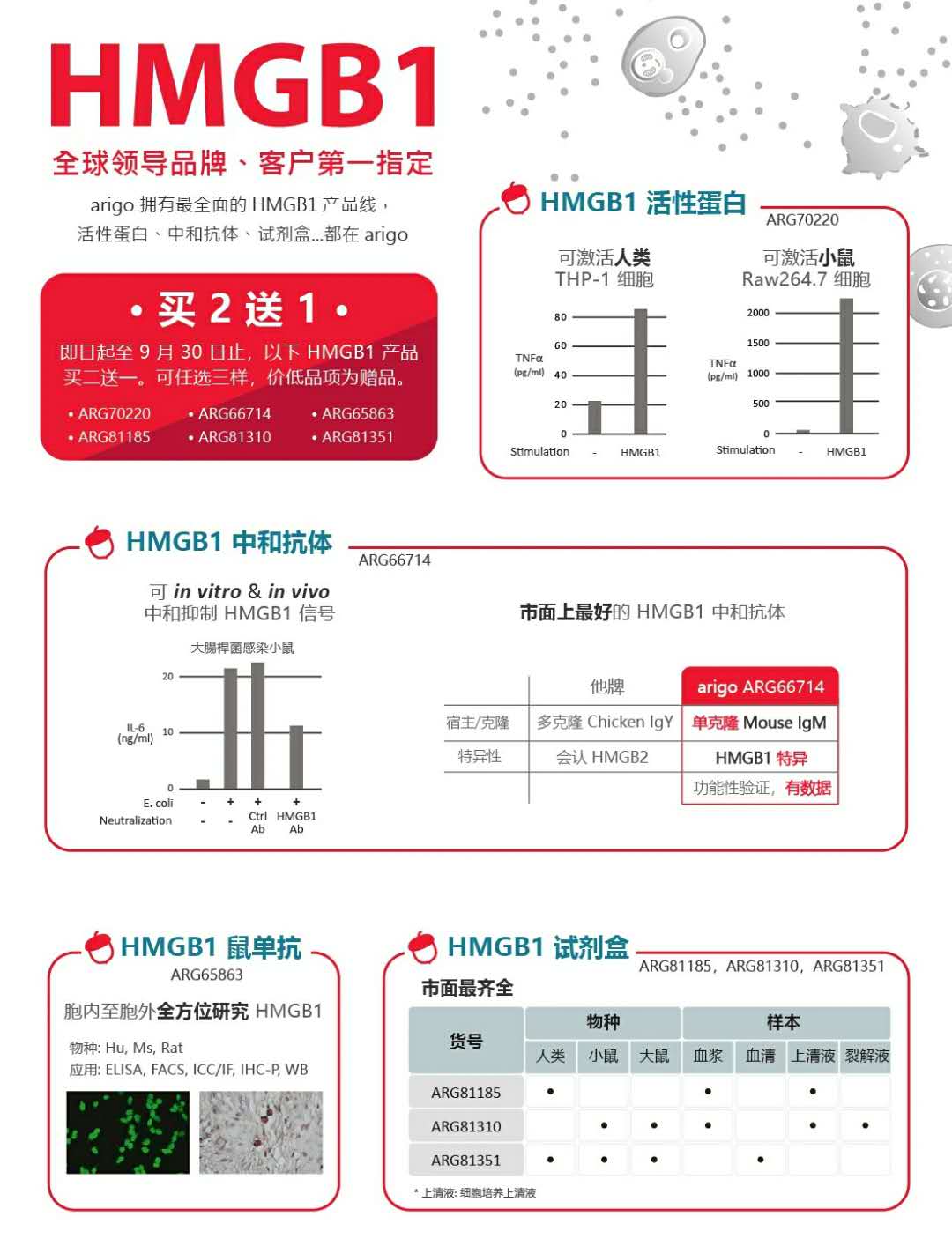 HMGB1 活性蛋白、中和抗体、试剂盒，买 2 送 1 - 企业动态 - 丁香通