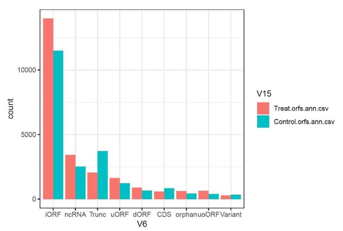 翻译组学研究利器_Ribo-seq ribosome profiling价格,详情介绍-960化工网 – 960化工网