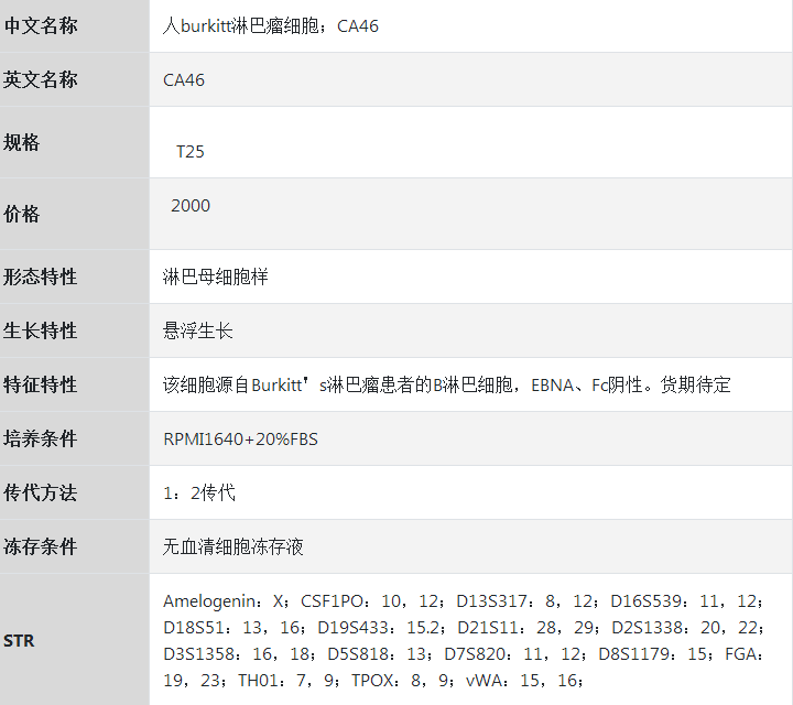 人burkitt淋巴瘤细胞；CA46价格,详情介绍-960化工网 – 960化工网