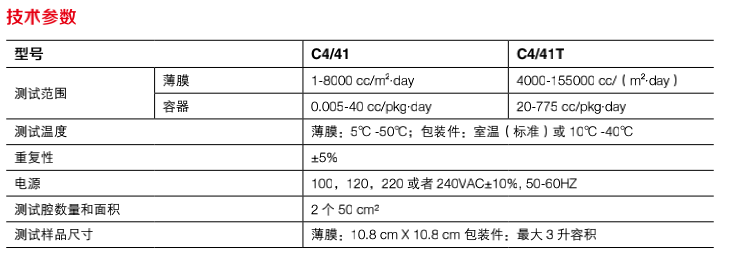 PERMATRAN-C® 441 二氧化碳透过率测试仪价格,详情介绍-960化工网 – 960化工网