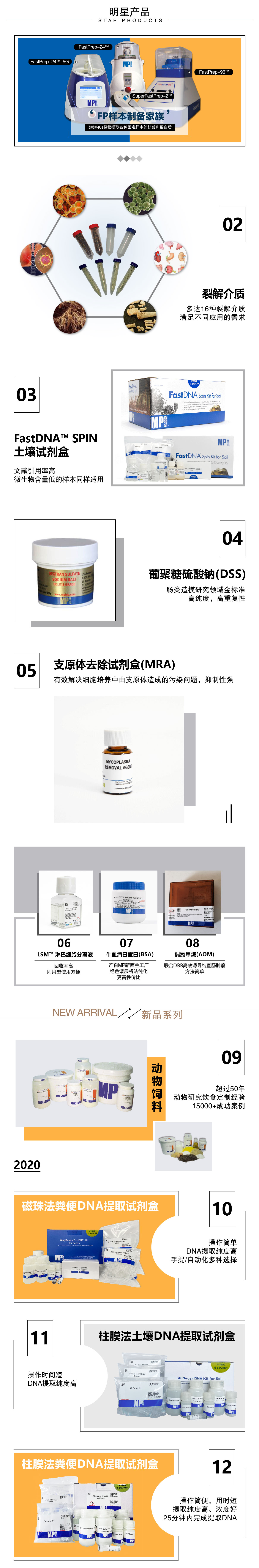 品牌故事 | 1分钟了解MP Biomedicals-公司新闻-MP Biomedicals