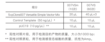 pClone007 Versatile Simple Vector Kit/克隆系列/通用型TOPO载体，平粘末端均可使用；5×mix，高阳性 ...