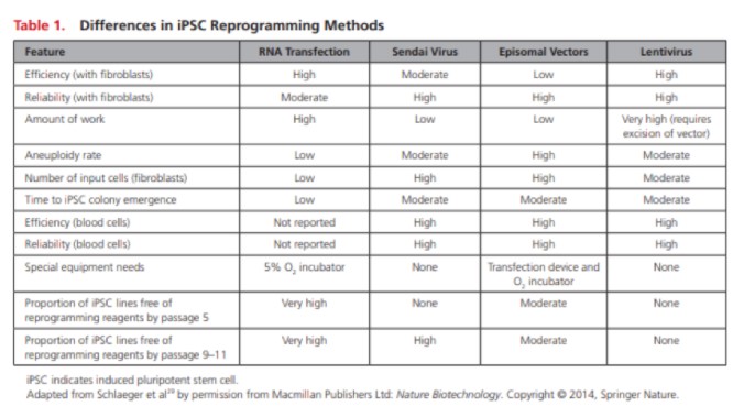 iPSCs要火！一文介绍诱导多能干细胞(iPSCs)的构建、鉴定及应用-公司新闻-上海吉凯基因医学科技股份有限公司