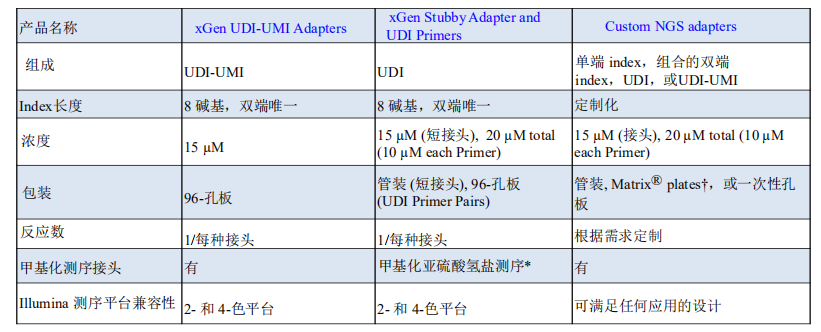 xGen UDI-UMI Adapters价格_品牌:IDT-丁香通