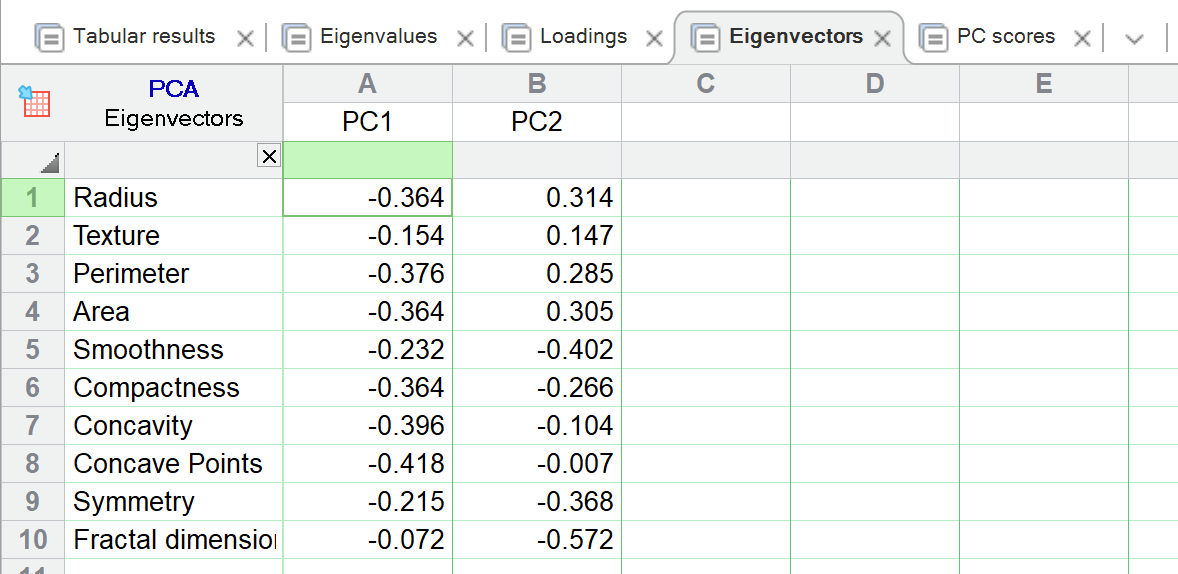 全新GraphPad Prism 9 增强主成分分析（PCA）功能 - 企业动态 - 丁香通