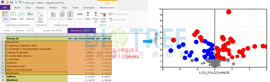 干货连载 | SIMCA16全新火山图保姆级绘制教程！！！ - 企业动态 - 丁香通