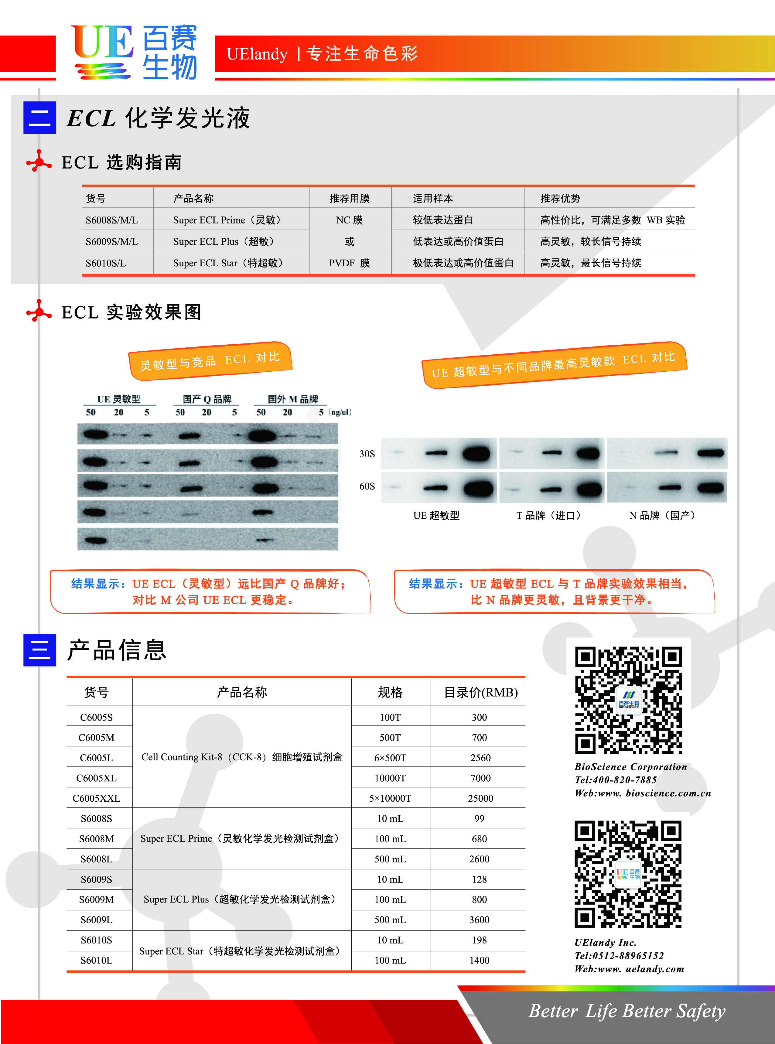 Cell Counting Kit-8（CCK-8）细胞增殖试剂盒价格,详情介绍-960化工网 – 960化工网