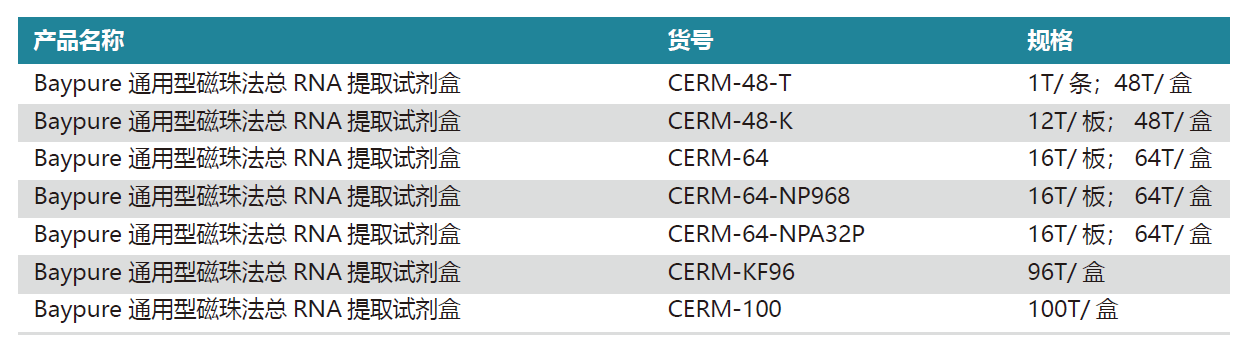 Baypure 通用型磁珠法总RNA提取试剂盒价格,详情介绍-960化工网 – 960化工网