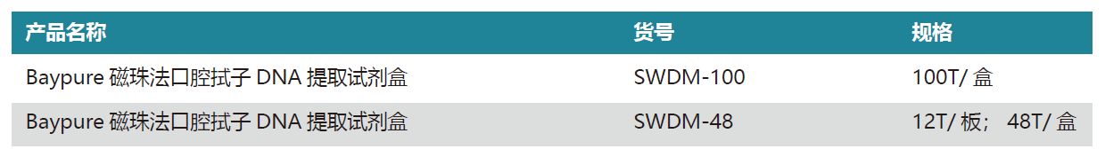 Baypure磁珠法口腔拭子DNA提取试剂盒价格,详情介绍-960化工网 – 960化工网