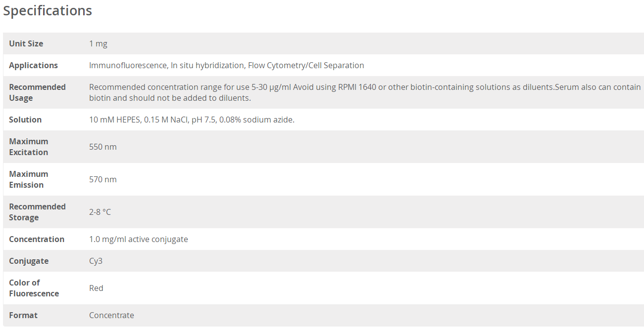 Cy3 STREPTAVIDIN (1mg)链霉亲和素，Cy3标记价格,详情介绍-960化工网 – 960化工网