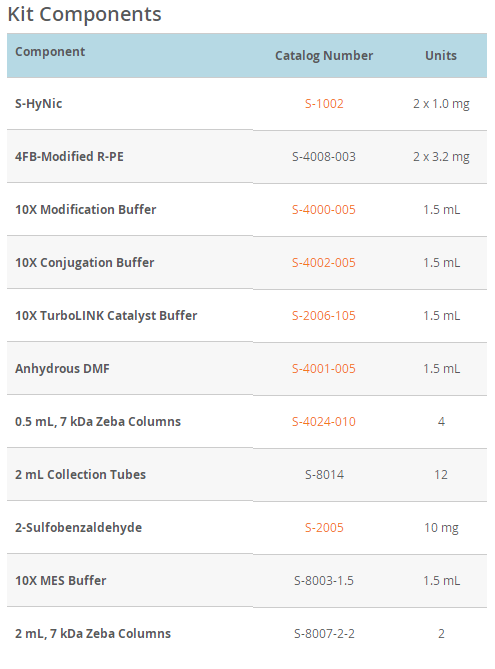 R-PE Antibody Conjugation KitR-PE-抗体标记试剂盒价格,详情介绍-960化工网 – 960化工网
