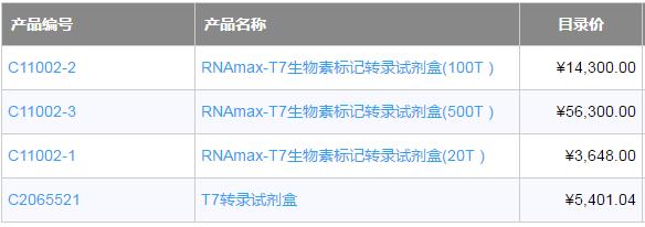 T7生物素标记体外转录试剂盒价格,详情介绍-960化工网 – 960化工网