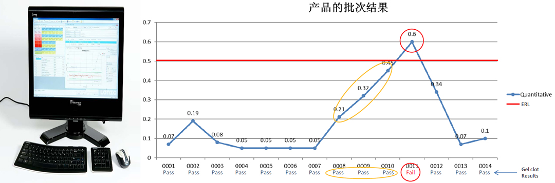 LONZA ELx808酶标仪价格,详情介绍-960化工网 – 960化工网