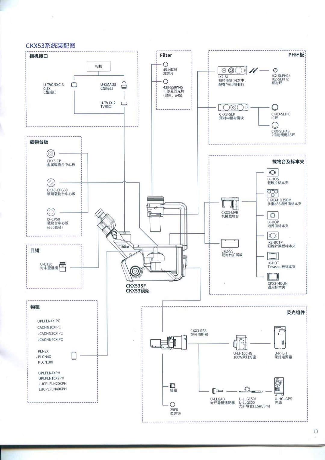 OLYMPUS 培养用显微镜 CKX53价格,详情介绍-960化工网 – 960化工网