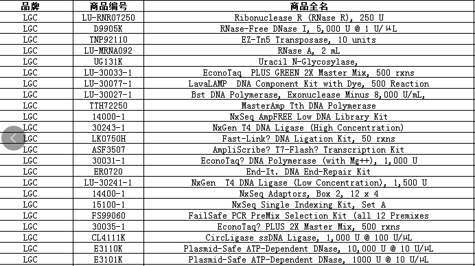 CircLigase™ ssDNA Ligase价格,详情介绍-960化工网 – 960化工网