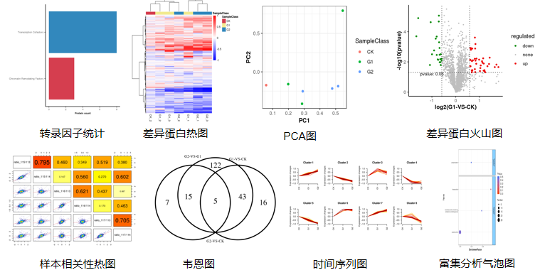 iTRAQ标记蛋白定量价格,详情介绍-960化工网 – 960化工网