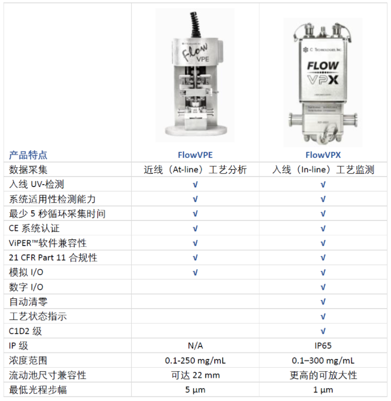 FlowVPX®入线可变光程系统-光谱系统-仪器设备-生物在线