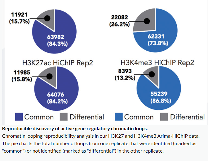 ARIMA-HIC KIT价格_品牌:Arima Genomics-丁香通