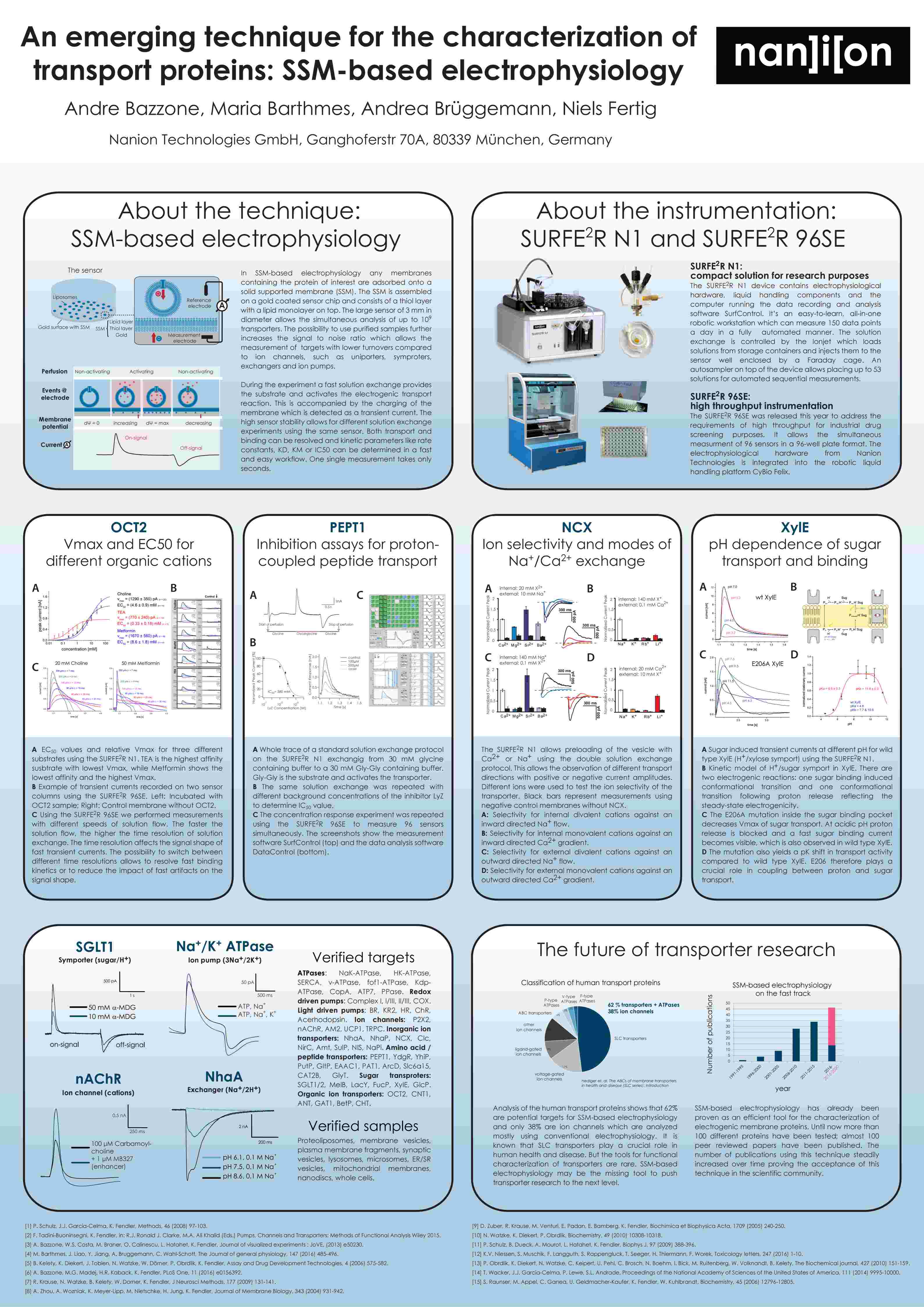 SURFE2R N1 - 转运体工作站_报价/价格/性能参数/图, 德国 nanion_生物器材网