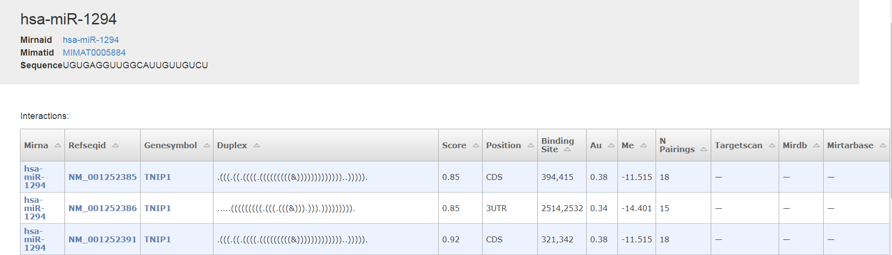miRWalk:microRNA综合数据库 - 企业动态 - 丁香通