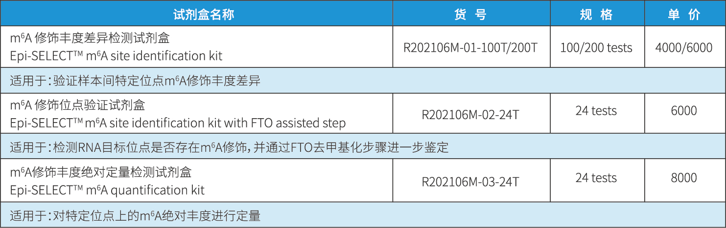 喜讯！表观生物获北大 SELECT-m6A 定量检测技术成果转化授权！ - 企业动态 - 丁香通