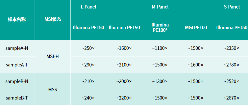 把握3个关键因素，让你稳定检出MSI - 企业动态 - 丁香通