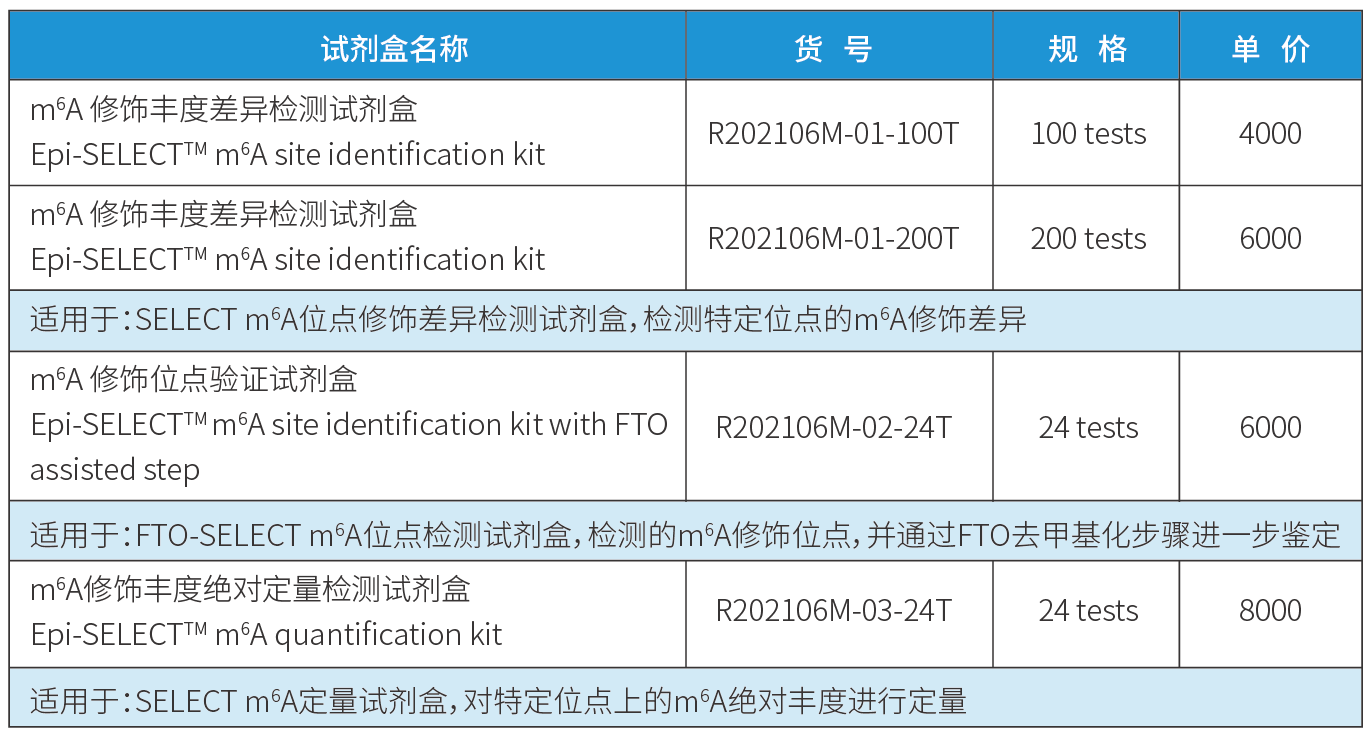 SELECT-m6A修饰定量检测技术价格-丁香通