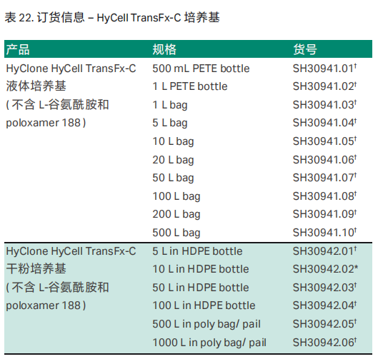 Cytiva HyClone 培养基系列产品_报价/价格/性能参数/图, 美国/Cytiva_生物器材网
