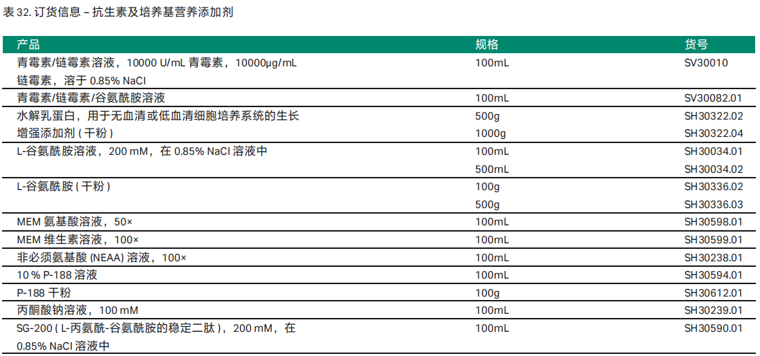 Cytiva HyClone 培养基系列产品_报价/价格/性能参数/图, 美国/Cytiva_生物器材网