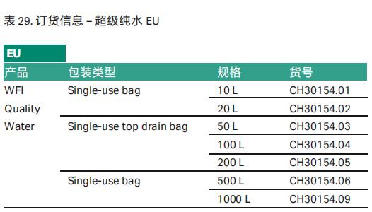 Cytiva HyClone 培养基系列产品_报价/价格/性能参数/图, 美国/Cytiva_生物器材网