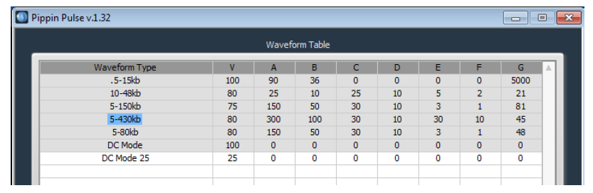 Pippin Pulse脉冲场电泳系统 —高性价比的大分子DNA检测设备 - 企业动态 - 丁香通