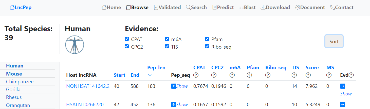 LncPep：lncRNA编码肽段数据库 - 企业动态 - 丁香通
