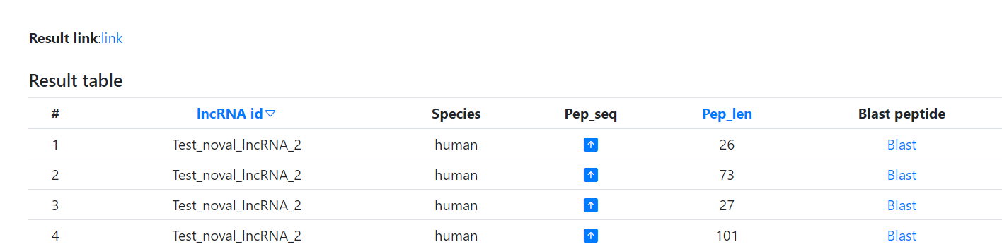 LncPep：lncRNA编码肽段数据库 - 企业动态 - 丁香通