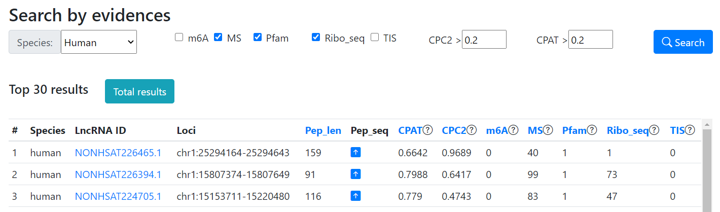 LncPep：lncRNA编码肽段数据库 - 企业动态 - 丁香通