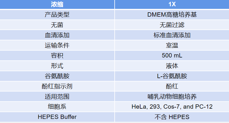 DMEM高糖培养基 Gibco-北京百奥创新科技有限公司