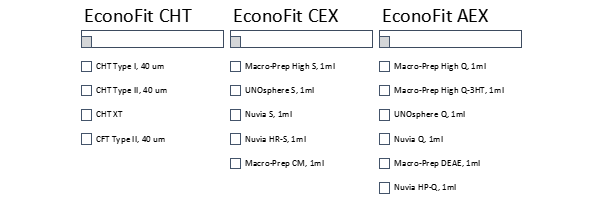 有这三大利器指点迷津，层析纯化条件摸索有救啦 - 丁香园